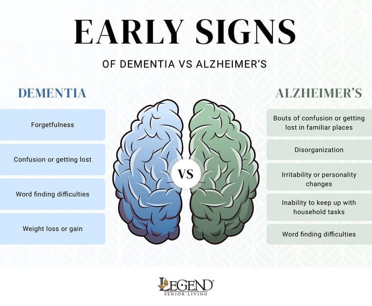 Early Signs of Dementia vs Alzheimer's